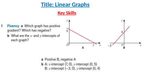 GCSE Higher (Unit 6): Graphs | Teaching Resources