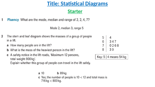 GCSE Higher (Unit 3): Interpreting and Representing Data | Teaching ...