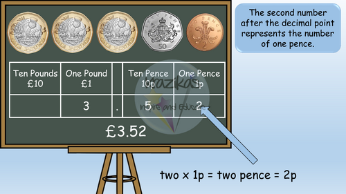 Money PowerPoint Lesson - AQA Entry Level 3 Maths | Teaching Resources