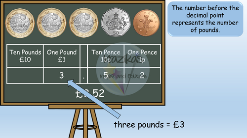 Money PowerPoint Lesson - AQA Entry Level 3 Maths | Teaching Resources