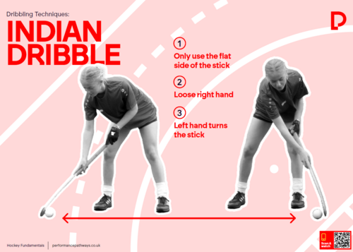 Hockey Skills Posters | Teaching Resources