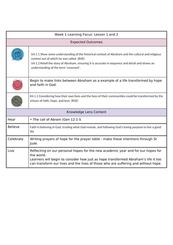 RED (Religious Education Directory) Year 4: Creation and Covenant:Week ...