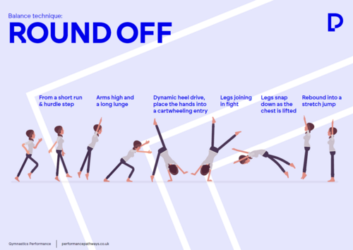 Gymnastics Skills Progressions Posters | Teaching Resources