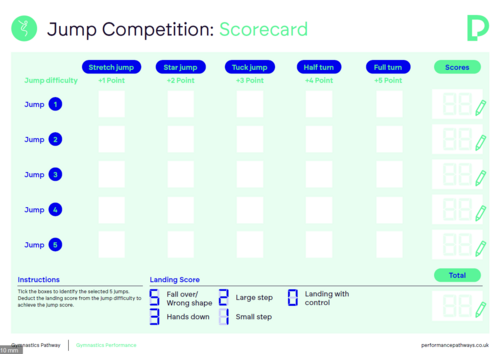 Gymnastics Jumping Competition Scorecards | Teaching Resources