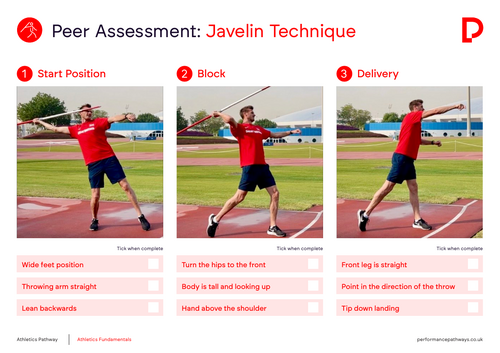 Javelin Technique Cards | Teaching Resources