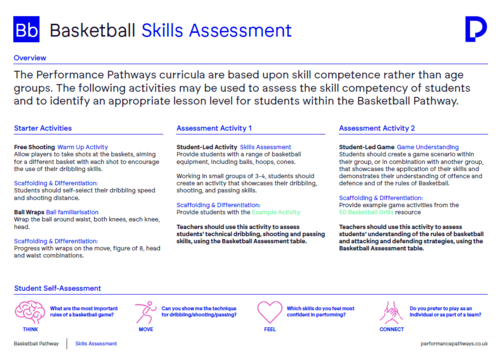 Key Stage 3 Basketball Curriculum | Teaching Resources
