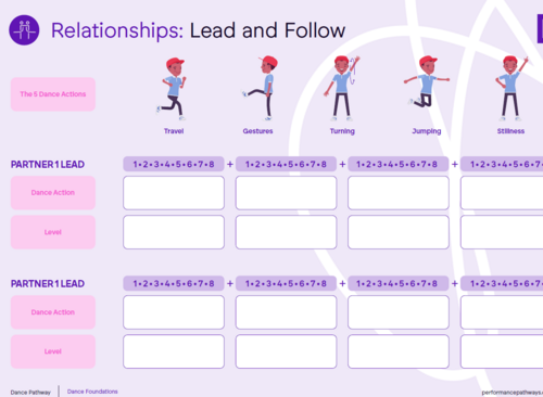 Dance Choreography Worksheets Templates | Teaching Resources