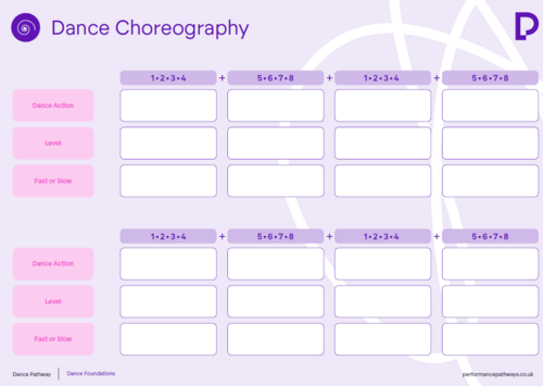 Dance Choreography Worksheets Templates | Teaching Resources