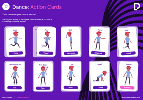 Key Stage 2 Dance Curriculum | Teaching Resources