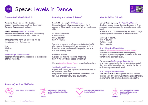 Key Stage 2 Dance Curriculum | Teaching Resources