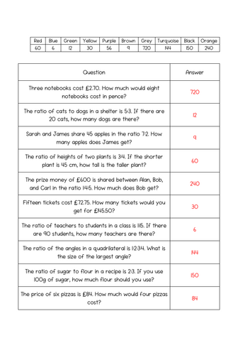 Defuse the Bomb Ratio Challenge: Fun & Engaging Math Activity for ...
