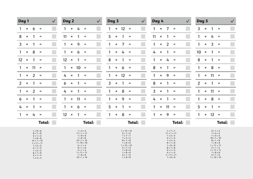 Daily Times Times Tables Practice Sheets (Multiplication) | Teaching ...