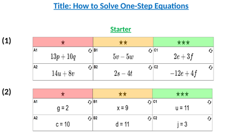 GCSE Foundation (Unit 5): Equations, Inequalities and Sequences | Teaching Resources
