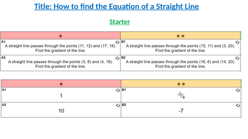 GCSE Foundation (Unit 9): Graphs | Teaching Resources