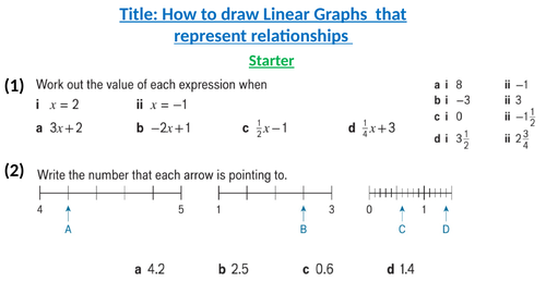 GCSE Foundation (Unit 9): Graphs | Teaching Resources