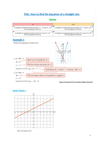 GCSE Foundation (Unit 9): Graphs | Teaching Resources