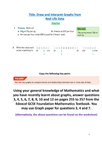 GCSE Foundation (Unit 9): Graphs | Teaching Resources