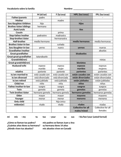 La familia - tabla de vocabulario para completar - complete the family ...