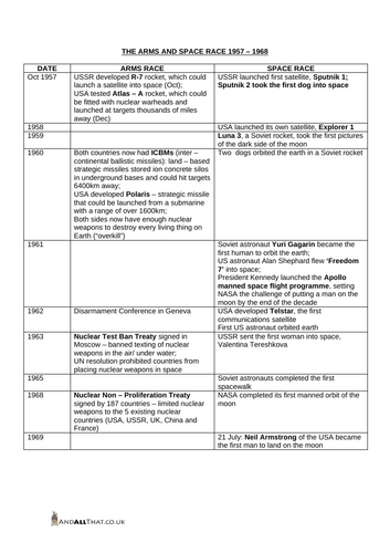 The Cold War | Teaching Resources