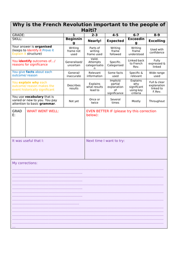 The French Revolution | Teaching Resources