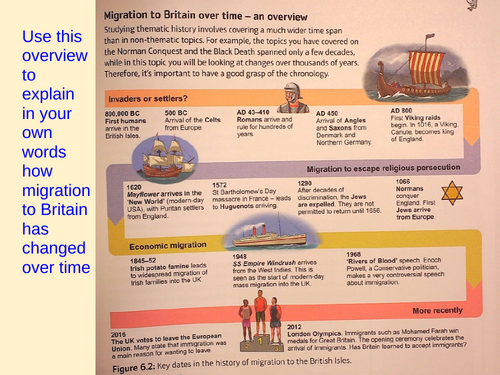 Saxon England | Teaching Resources