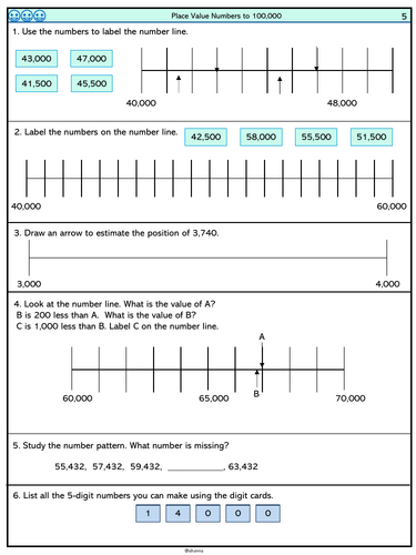 Place Value Numbers to 100,000 Higher | Teaching Resources
