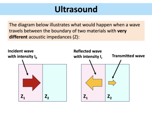 A Level Physics Lesson Bundle [Year 1 + Year 2] | Teaching Resources