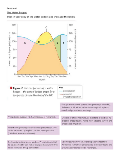 4 - The Local Water Budget. Edexcel, Pearson, A level, 9GEO. (Water ...