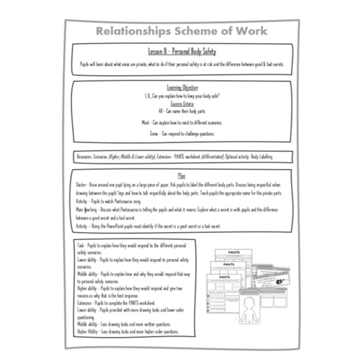 Relationships - Personal Body Safety Lesson - Free Sample | Teaching ...