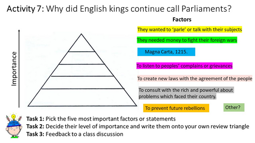 Medieval Origins of Parliament | Teaching Resources