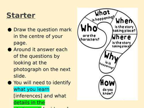 The Holocaust | Teaching Resources