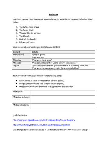 The Holocaust | Teaching Resources