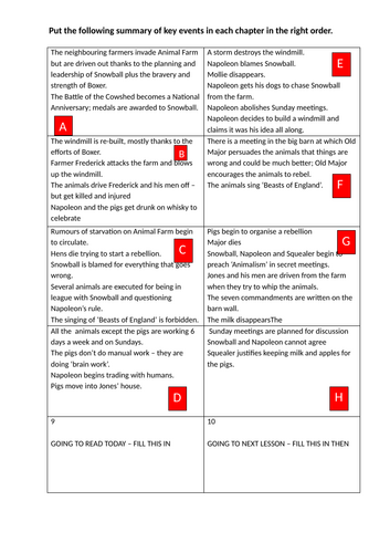 Animal Farm Complete Scheme | Teaching Resources