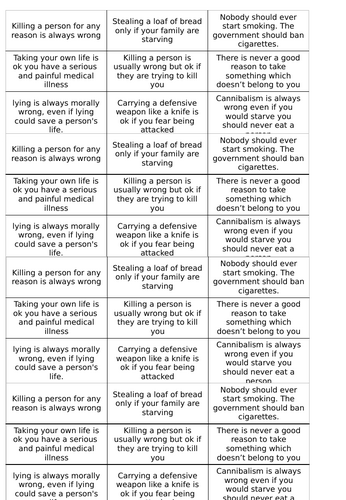 KS3 - Religious Studies/ Education Lesson (RS) -Types of Ethical Codes ...