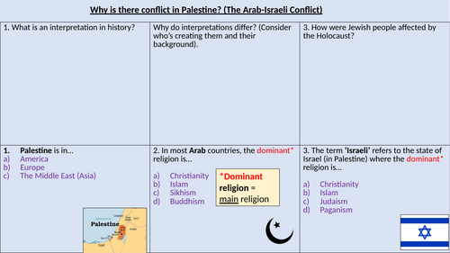 Arab-Israeli Conflict Unit of Work | Teaching Resources
