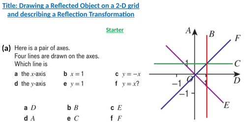 GCSE Foundation (Unit 10): Transformations | Teaching Resources