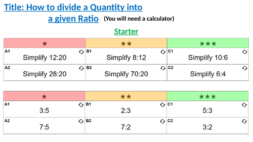 GCSE Foundation (Unit 11): Ratio and Proportion | Teaching Resources
