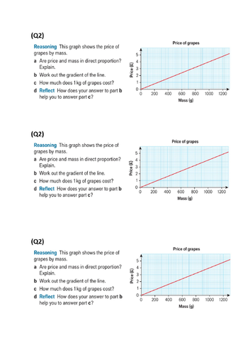 GCSE Foundation (Unit 11): Ratio and Proportion | Teaching Resources