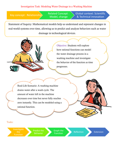 IB MYP Math Investigation tasks -Diwali special | Teaching Resources