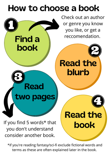 KS3 Book Choice Poster | Teaching Resources
