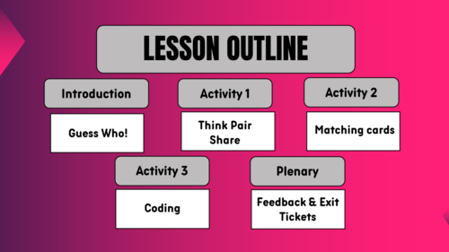 Computer programmer PPT, lesson, plan and resources included | Teaching ...