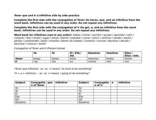Tener que and Ir a infinitive side by side practice | Teaching Resources