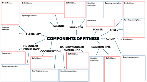Components of Fitness - definitions | Teaching Resources