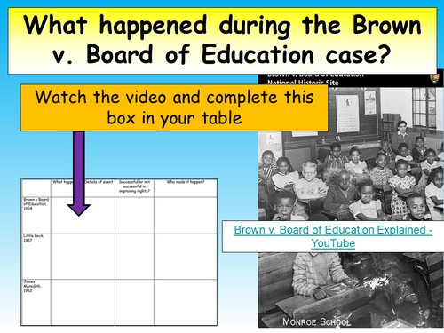 Civil Rights Movement : Education | Teaching Resources