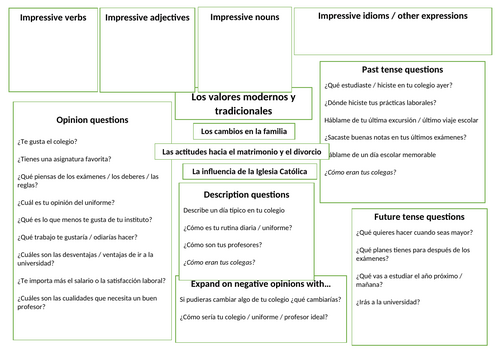 Repaso para el examen oral - conversación - Revision sheets for the ...