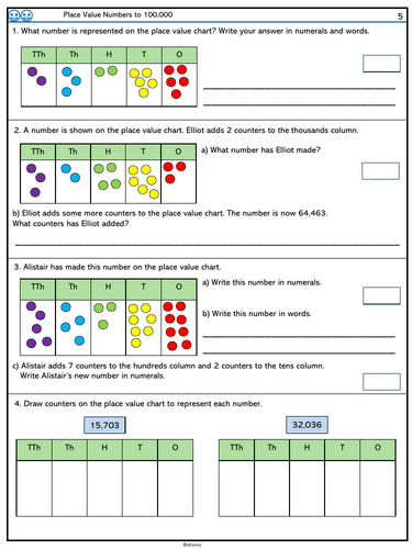 Place Value Numbers to 100,000 Core | Teaching Resources
