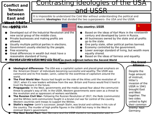 AQA GCSE Conflict and Tension between East & West Revision Guide (The ... AQA GCSE Conflict and Tension between East & West Revision Guide (The ...