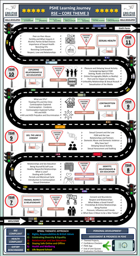 Dealing with Grief and Loss – Full PSHE Lesson | KS3 / KS4 | RSHE ...