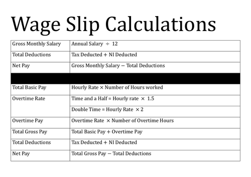National 4 Applications of Mathematics Resources Unit 1 | Teaching ...
