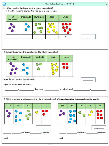 Place Value Numbers to 100,000 Easy | Teaching Resources
